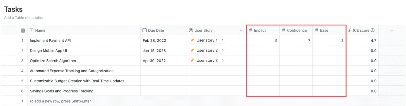 What is the ICE Scoring Method? Definition, Benefits, and Tips