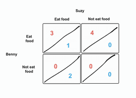 Payoff Matrix 101: Definition, Types, and Examples – Fibery