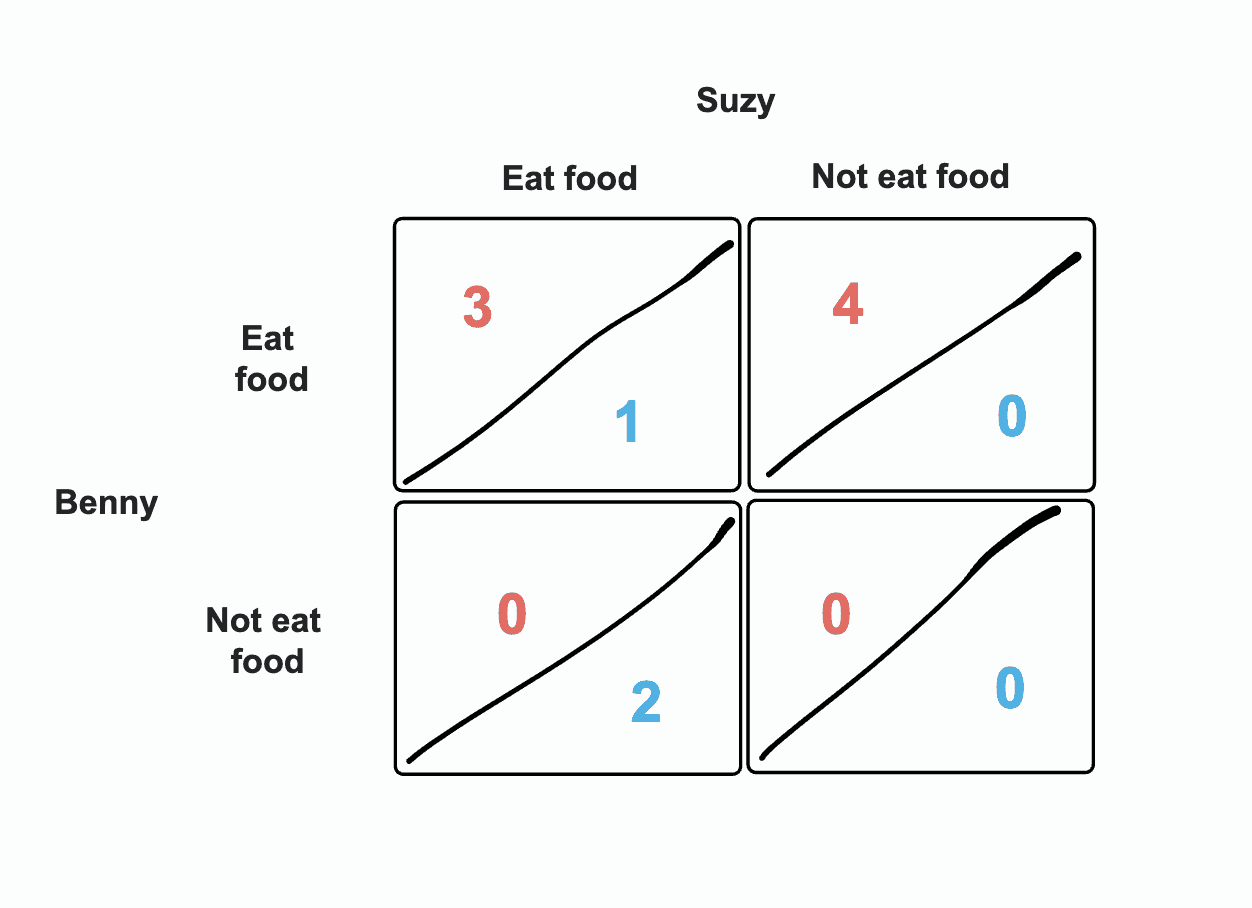 Payoff Matrix 101: Definition, Types, and Examples – Fibery