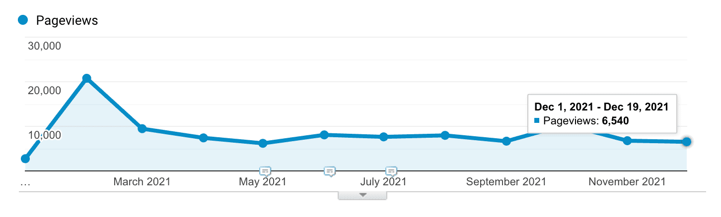 Fibery.io 2021 year in review
