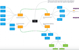 6 Best Relationship Mapping Tools in 2025 (Free & Paid)