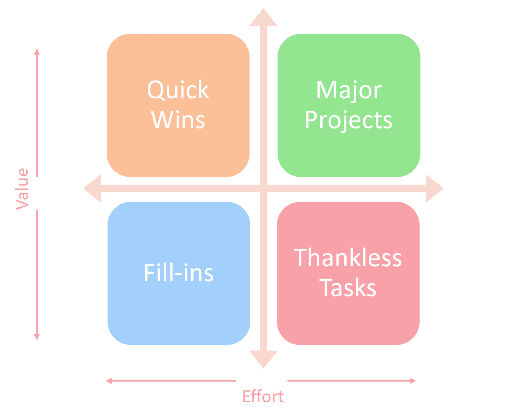 13 Product Prioritization Frameworks (+How to Pick One)