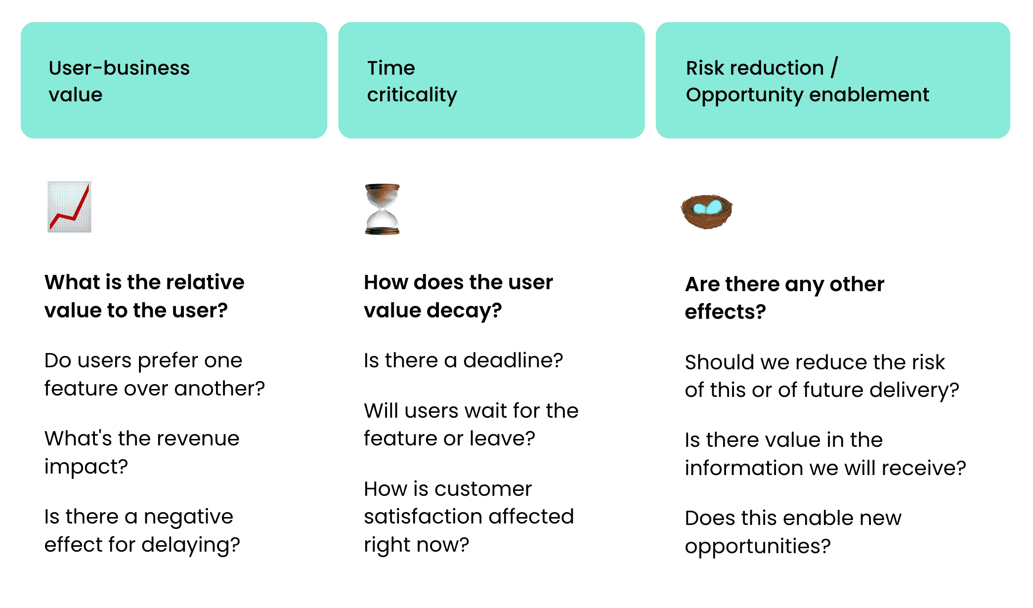 Weighted Shortest Job First (WSJF): What It Is & How to Use It