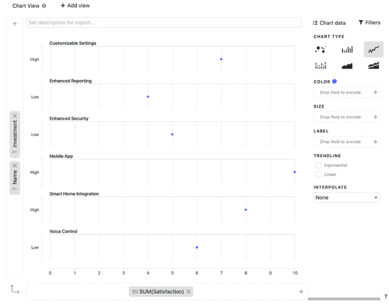 Expert Strategies For Product Roadmap Prioritization