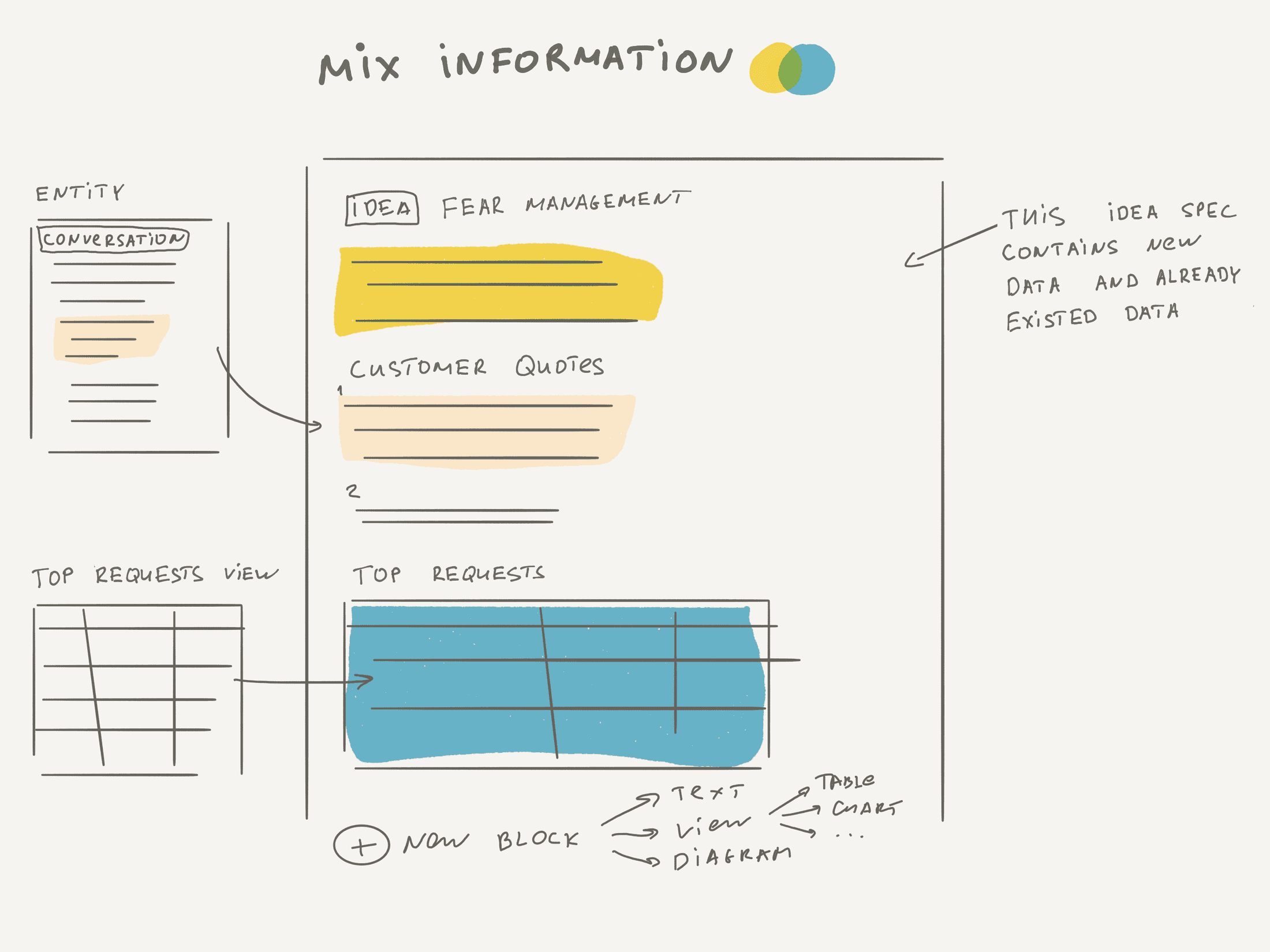 Augmenting Organizational Intelligence