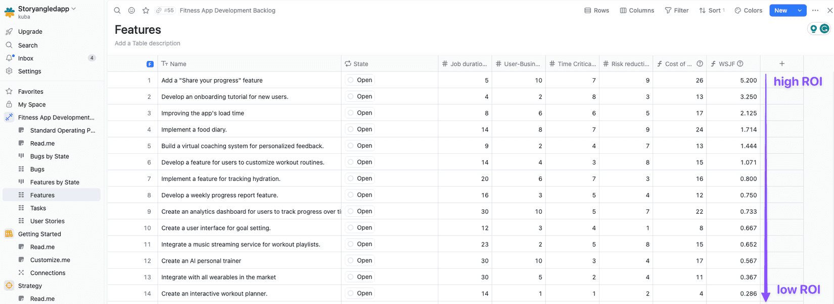 Weighted Shortest Job First (WSJF): What It Is & How to Use It