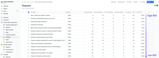 Weighted Shortest Job First (WSJF): What It Is & How to Use It