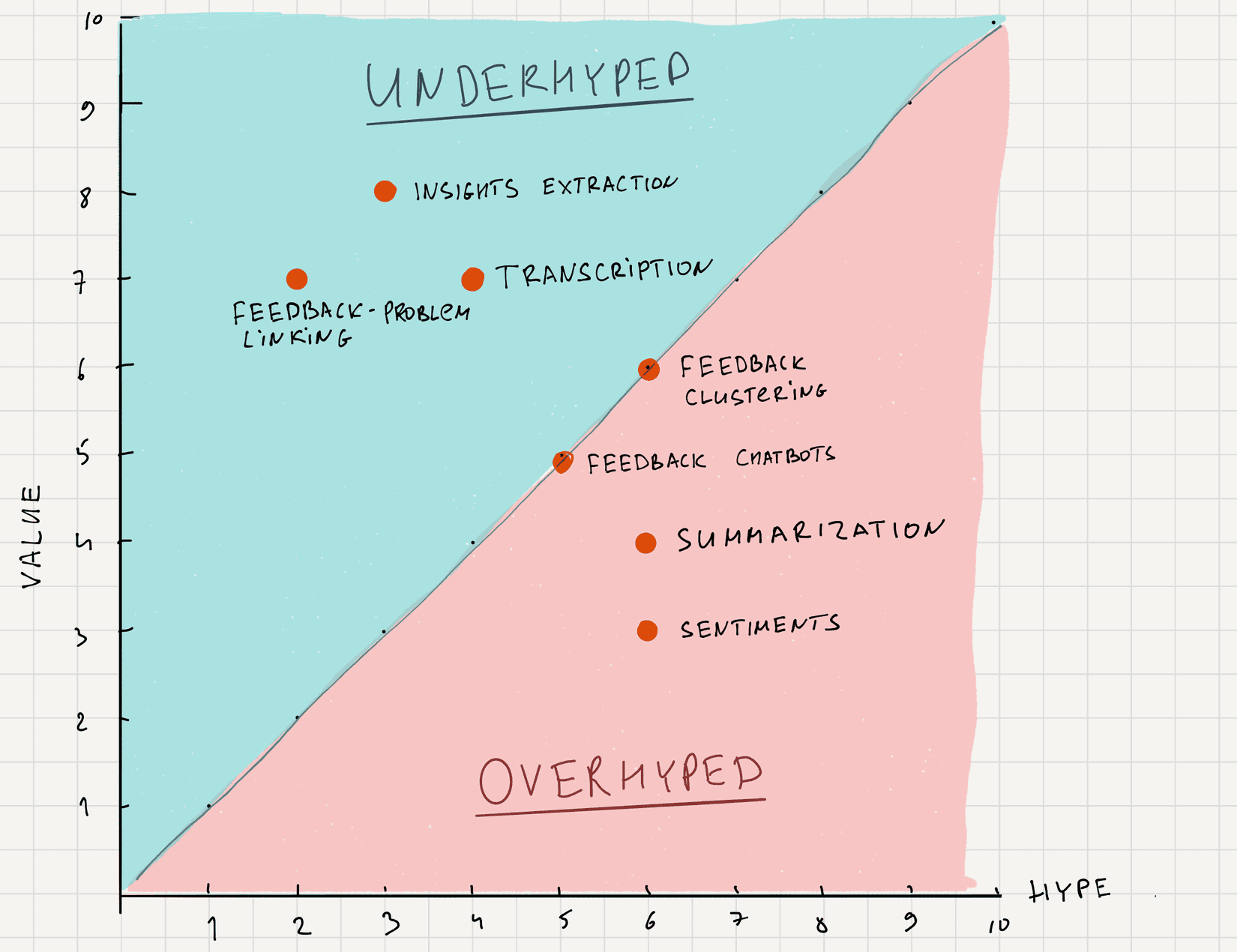 7 Ways to Use AI for Effective Customer Feedback Analysis