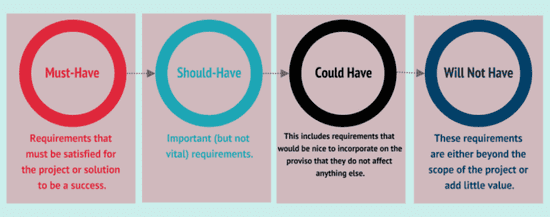 5 Proven Prioritization Exercises to Boost Your Productivity