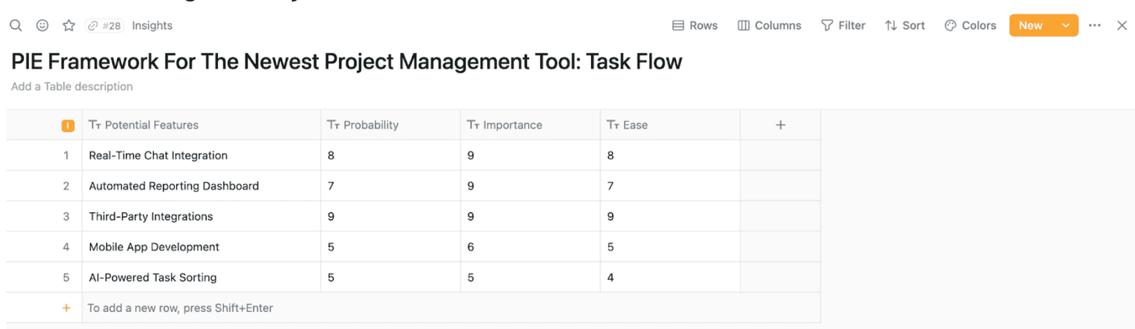 PIE Prioritization Framework: Overview, Benefits, and Tips