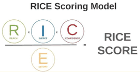 13 Product Prioritization Frameworks (+How to Pick One)