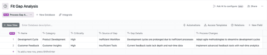 Fit Gap Analysis: What It Is, Best Practices, and Templates