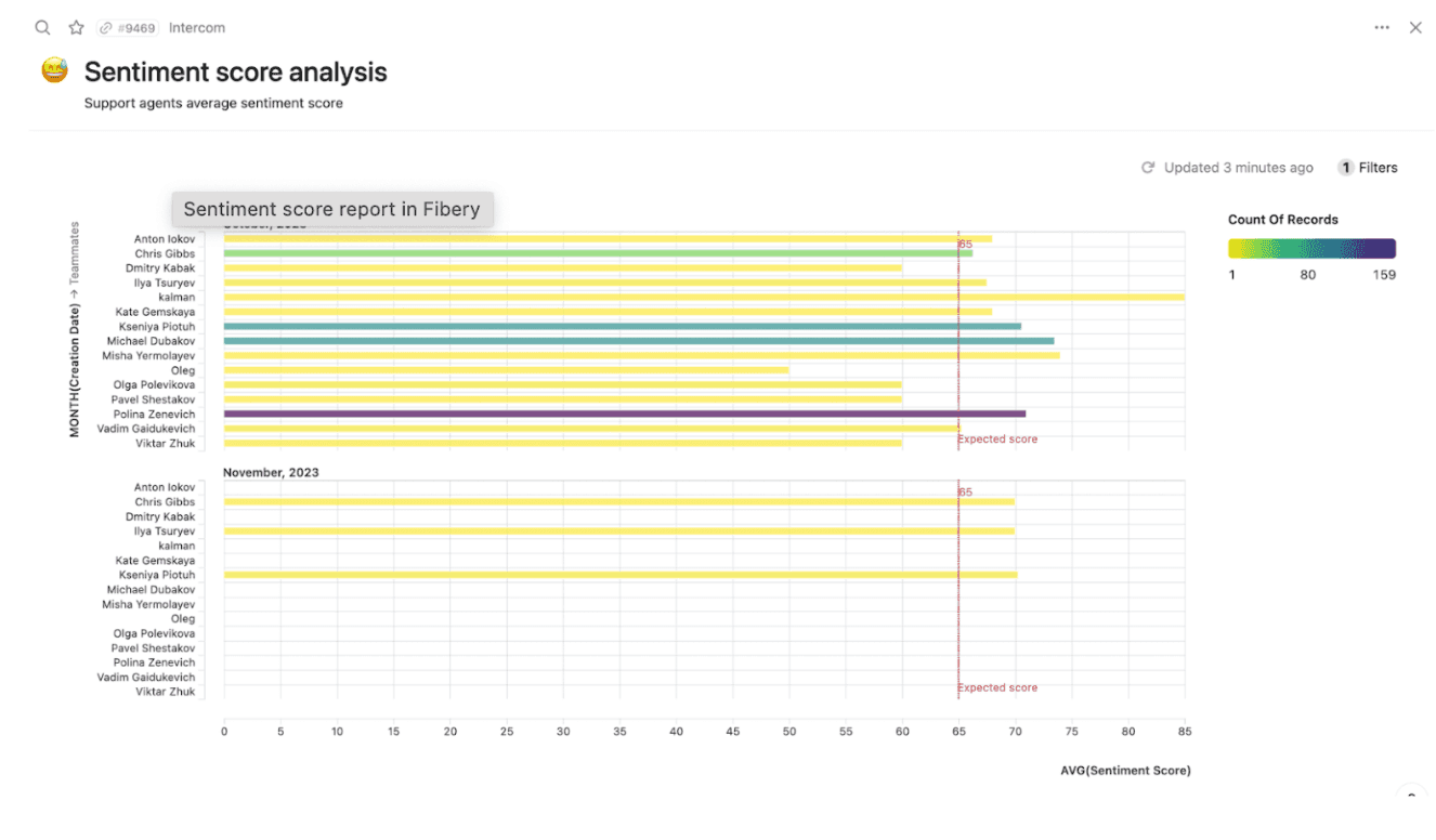 Customer Feedback Analysis: Step-by-Step Guide & Tips