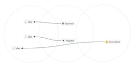 Shape up with Fibery