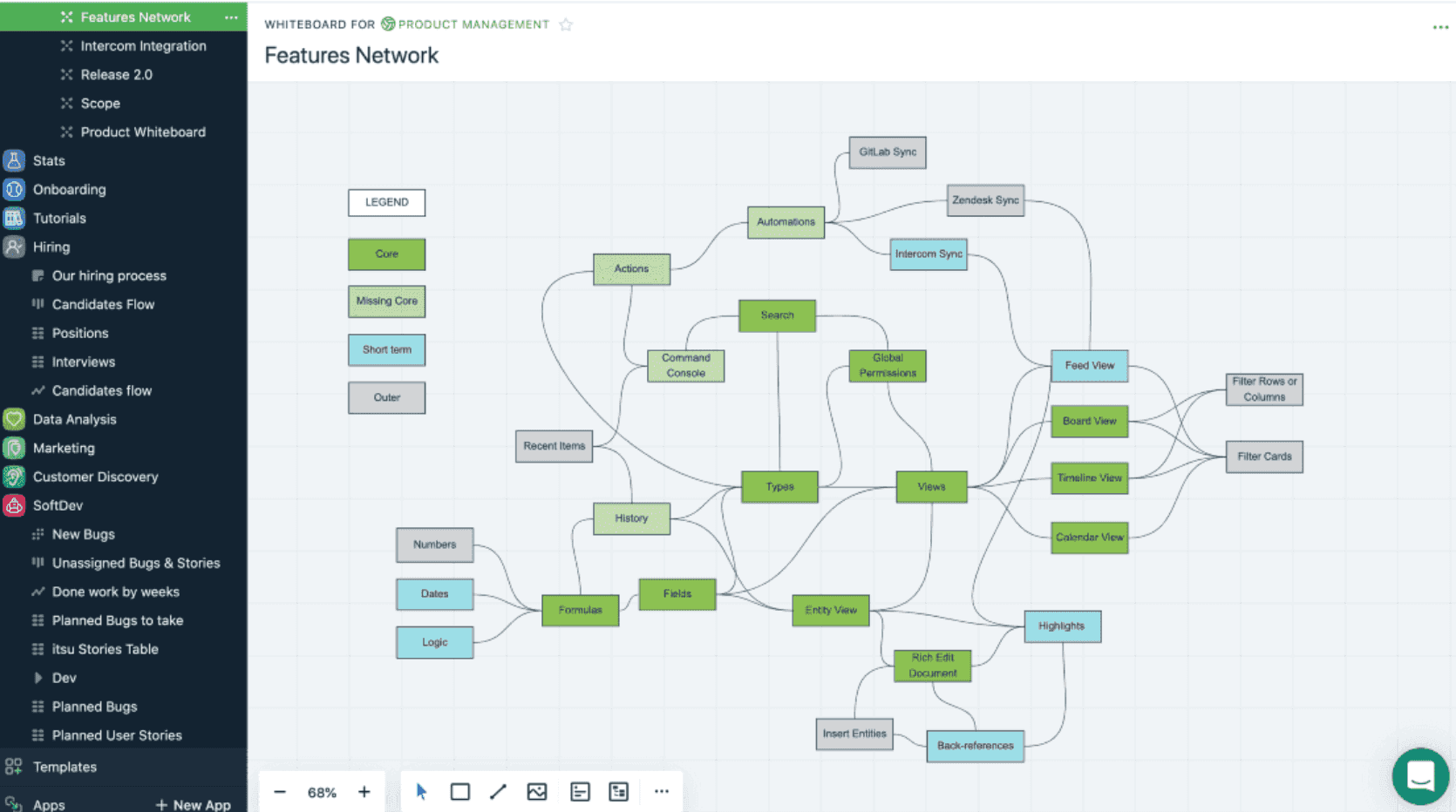 How to Prioritize Product Features: The Do's and Don'ts (2025)