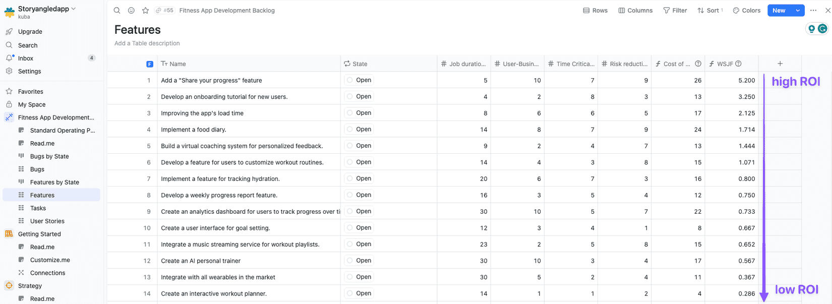 7 Product Backlog Prioritization Techniques That Actually Work 7 Product Backlog Prioritization Techniques That Actually Work
