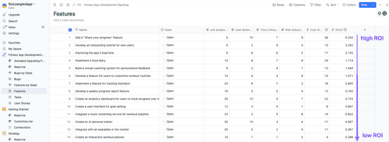 7 Product Backlog Prioritization Techniques That Actually Work