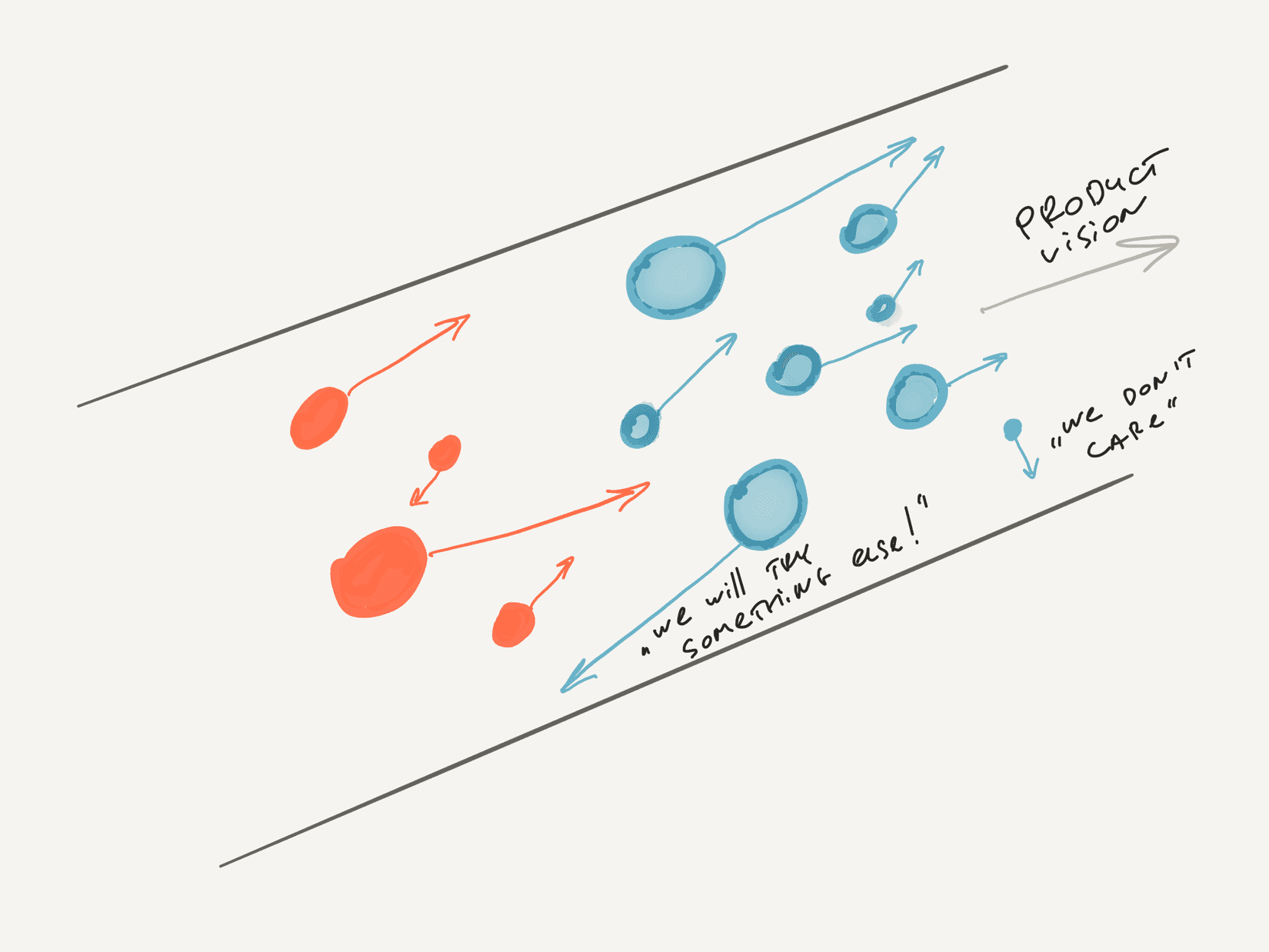 Sync vs. async processes in product development [2/100]