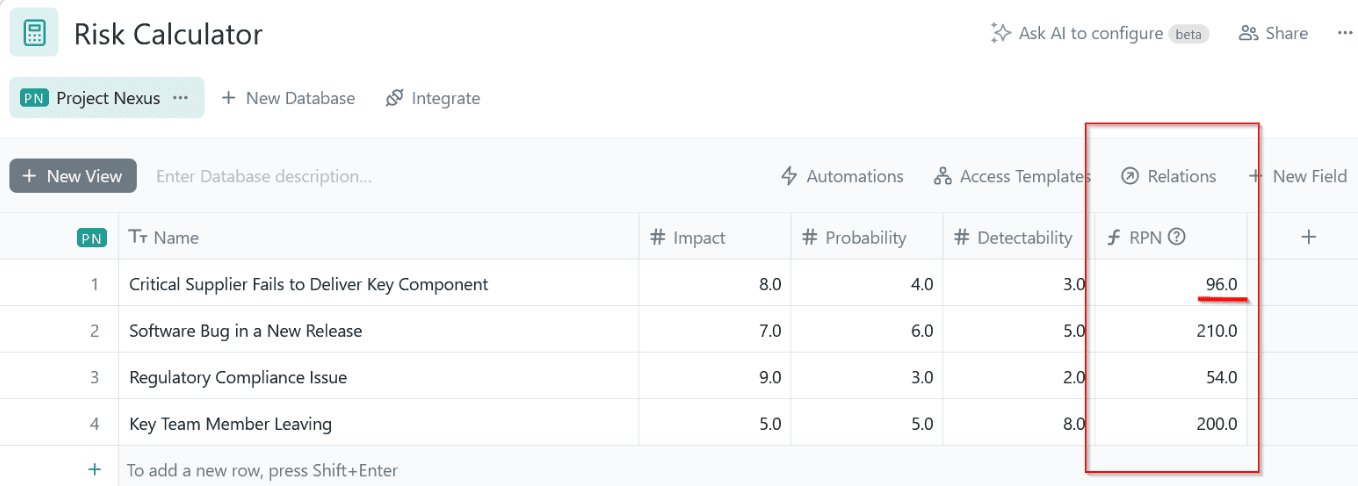Risk Prioritization 101: What Is It, Levels, and Strategies