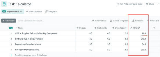 Risk Prioritization 101: What Is It, Levels, and Strategies