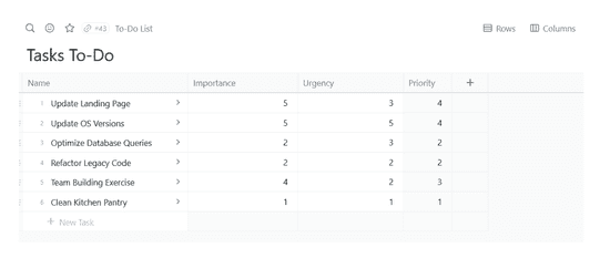 Lean Prioritization Matrix: Overview, Benefits, and Tips