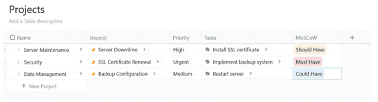 What is Value-Based Prioritization? Overview, Benefits, and Tips
