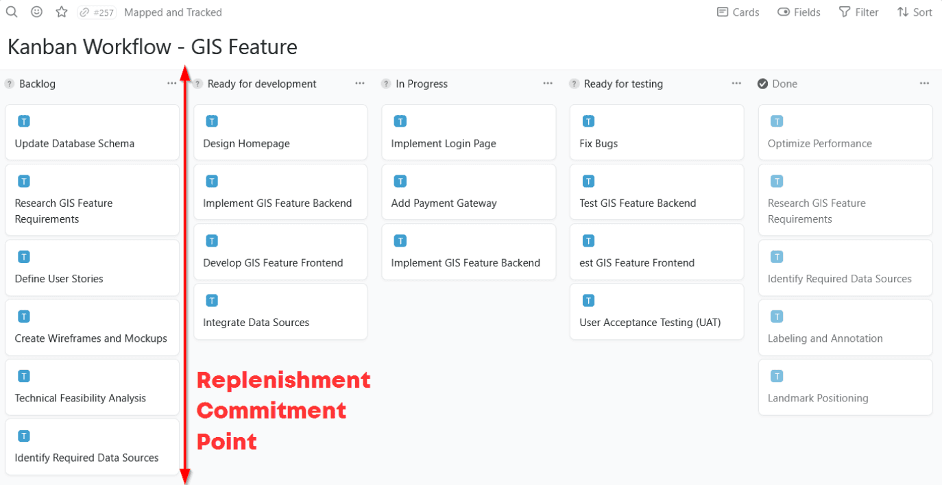 Kanban Replenishment 101: Definition, Benefits, and Guide
