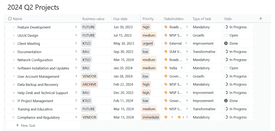 What is Portfolio Prioritization Model? Overview, Benefits, Tips